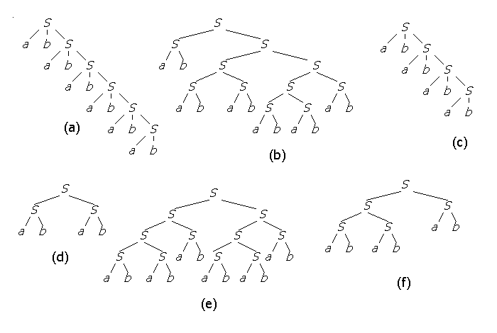 Solved 1. The folowing is a parse tree in some | Chegg.com