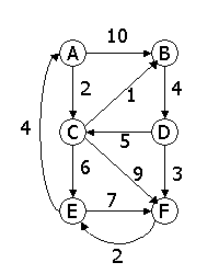 Solved 1. Kruskal's algorithm for finding a minimal | Chegg.com